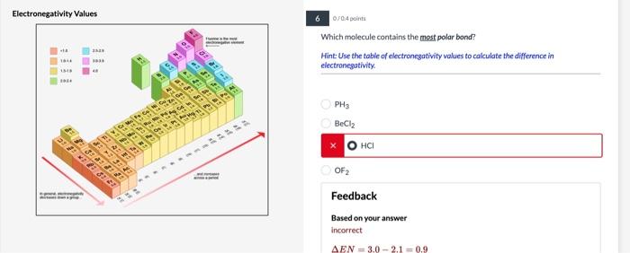 Solved Electronegativity Values 6 o. 0.4 pointis Which | Chegg.com