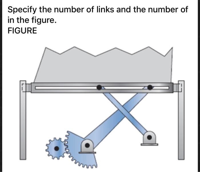 Solved Specify the number of links and the number of in the | Chegg.com