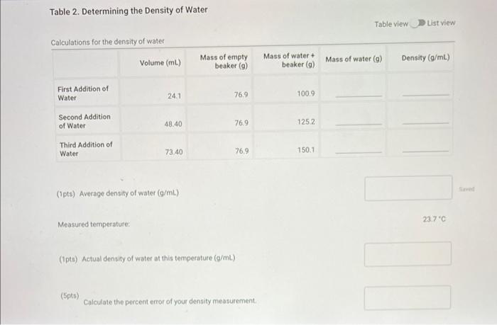 Solved Table 2. Determining the Density of Water Table view | Chegg.com