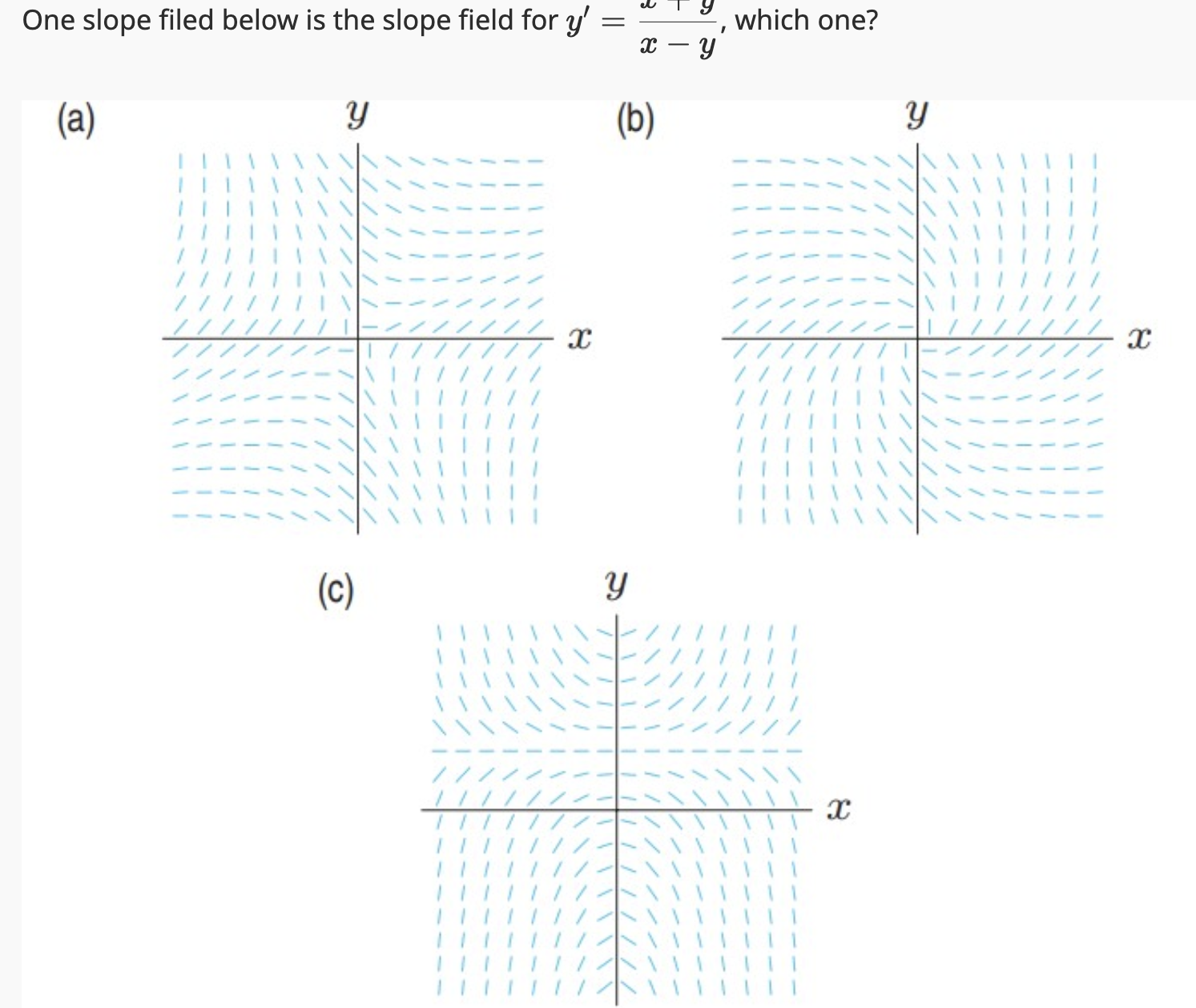 Solved One slope filed below is the slope field for | Chegg.com