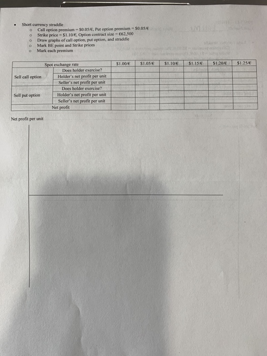Solved 50.05 E Short currency straddle Call option | Chegg.com