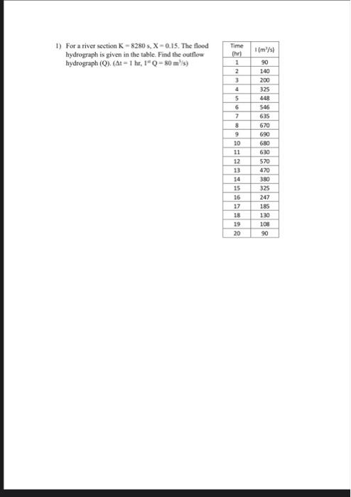 Solved 1) For a river section K=8280 s,X=0.15. The flood | Chegg.com