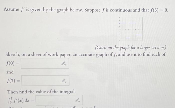 Solved Assume f′ is given by the graph below. Suppose f is | Chegg.com Solved Assume f′ is given by the graph below. Suppose f is | Chegg.com