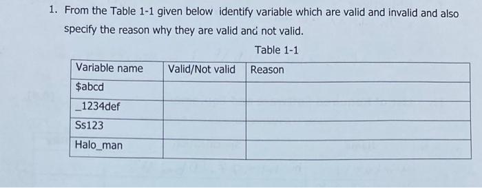 Solved From the Table 1-1 given below identify variable | Chegg.com