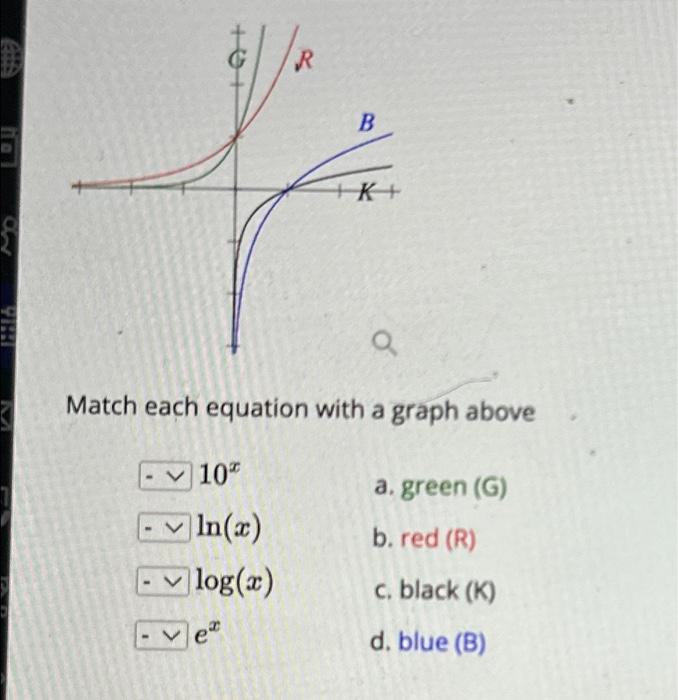Solved Match each equation with a graph above 10x a. green | Chegg.com
