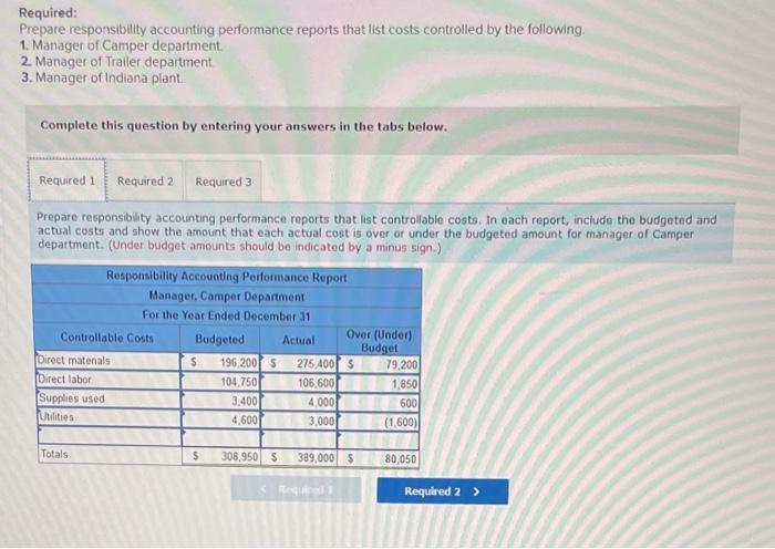 Solved Problem 22-1A (Algo) Responsibility accounting | Chegg.com