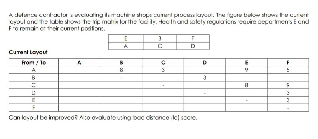 Solved A defence contractor is evaluating its machine shops | Chegg.com