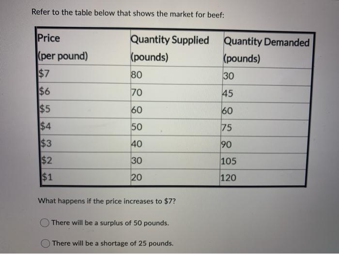 Solved Marginal Costs Quantity Variable Fixed Total Average | Chegg.com