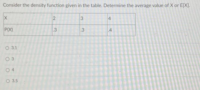 Solved Consider the density function given in the table. | Chegg.com