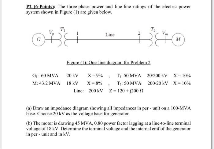 Solved P2 (6-Points): The three-phase power and line-line | Chegg.com