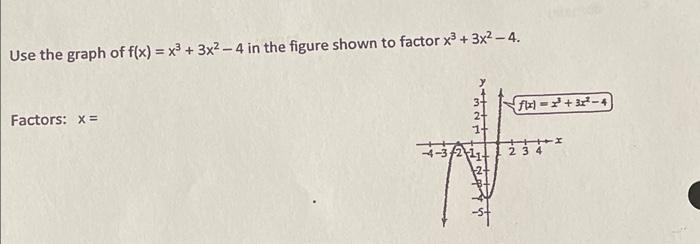 Solved + Use the graph of f(x) = x3 + 3x2 - 4 in the figure | Chegg.com