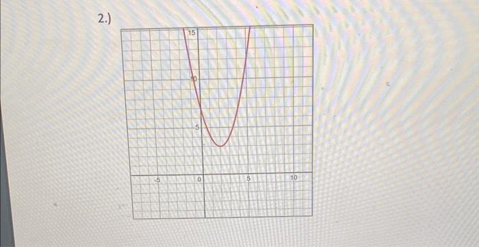 Solved for the given graph, determine the intervals where | Chegg.com