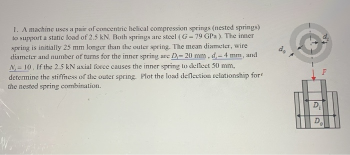 Solved do 1. A machine uses a pair of concentric helical | Chegg.com