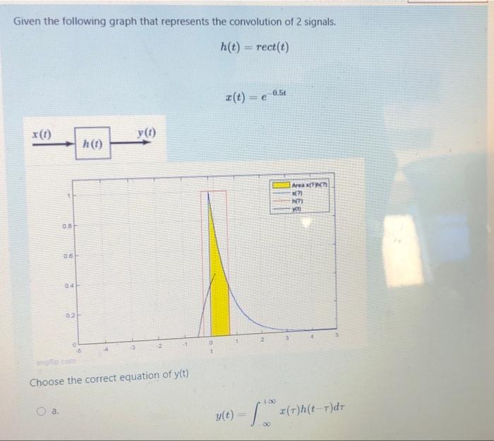 Solved Given the following graph that represents the | Chegg.com