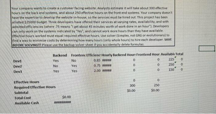 Solved complete the optimization problem on the worksheet | Chegg.com