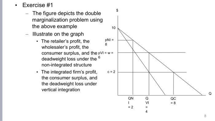 Solved PNI = • Exercise #1 - The figure depicts the double | Chegg.com