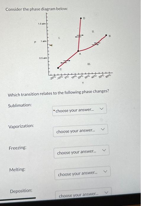 Solved Consider the phase diagram below: Which transition | Chegg.com