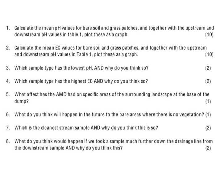 Solved Introduction The map shown below in Figure 1 shows | Chegg.com