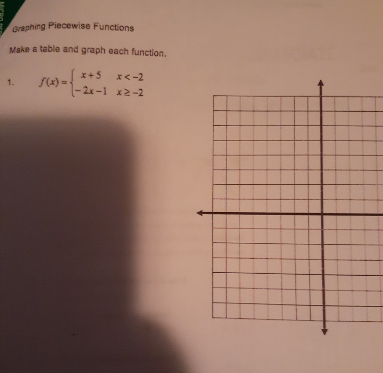 Solved MICRO Graphing Piecewise Functions Make a table and | Chegg.com