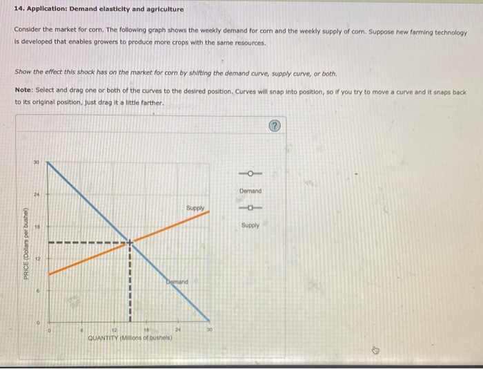 Solved 14. Application: Demand elasticity and agriculture | Chegg.com