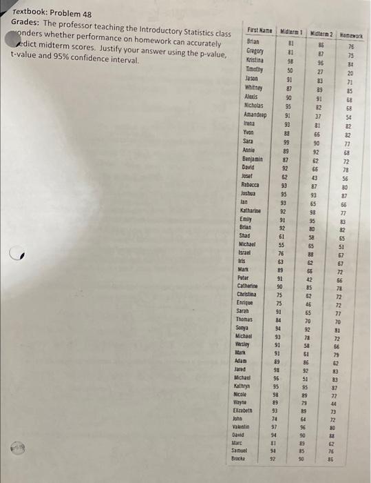Solved Textbooke Problem 48 Grades: The professor teaching | Chegg.com
