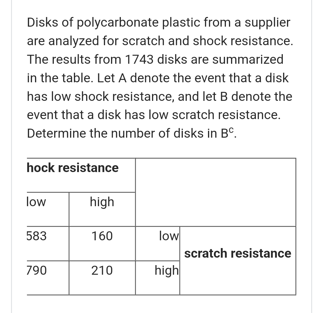 Solved Disks of polycarbonate plastic from a supplier are | Chegg.com