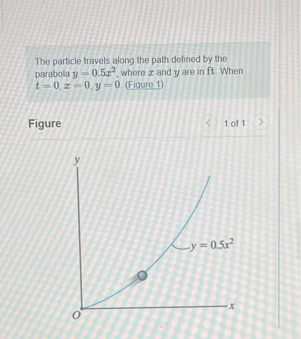Solved The particle travels along the path defined by the | Chegg.com