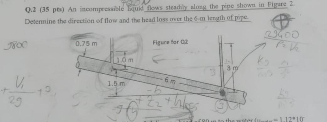 Solved Q.2 (35 pts) An incompressible liquid flows steadily | Chegg.com Solved Q.2 (35 pts) An incompressible liquid flows steadily | Chegg.com