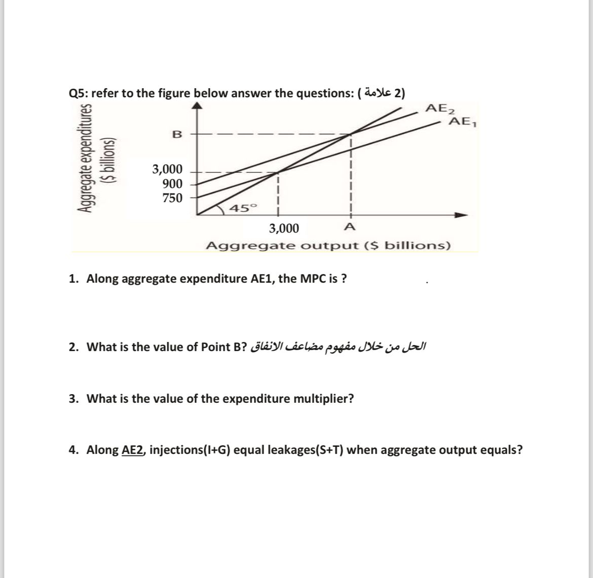 Solved Along aggregate expenditure AE1, ﻿the MPC is ?What is | Chegg.com