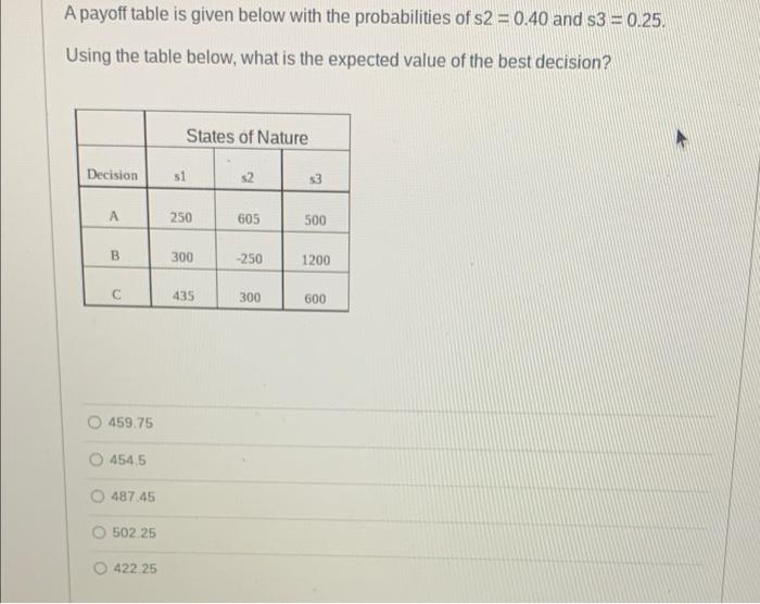 Solved A payoff table is given below with the probabilities | Chegg.com