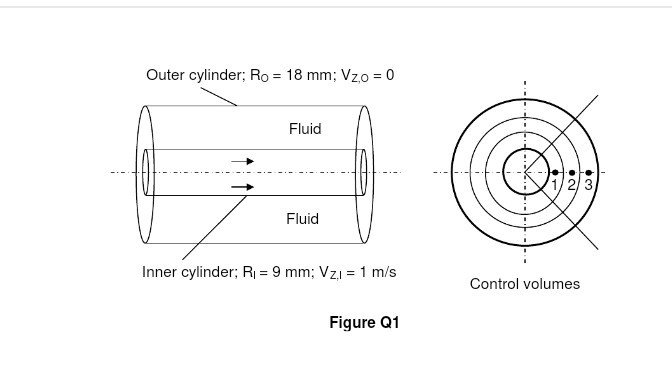 1. Fully-developed flow in an annular gap between two | Chegg.com