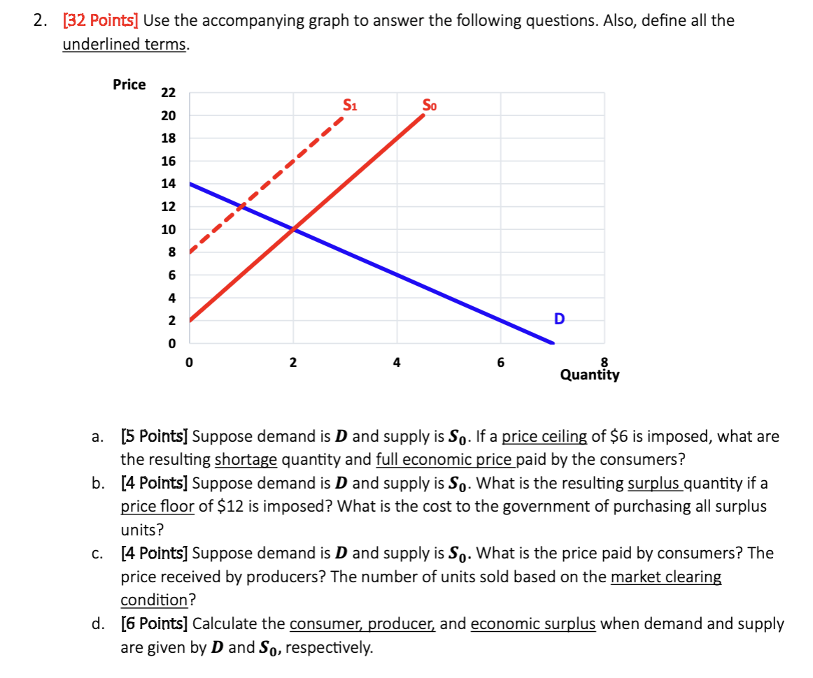 Solved Use the accompanying graph to answer the following | Chegg.com