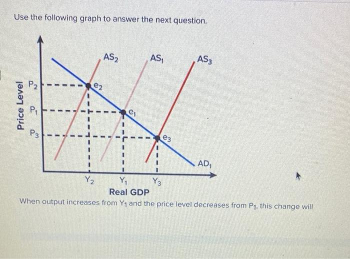 Solved Use the following graph to answer the next question. | Chegg.com