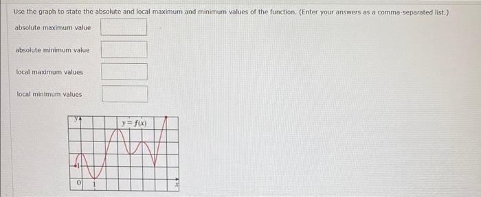 Solved Use the graph to state the absolute and local maximum | Chegg.com