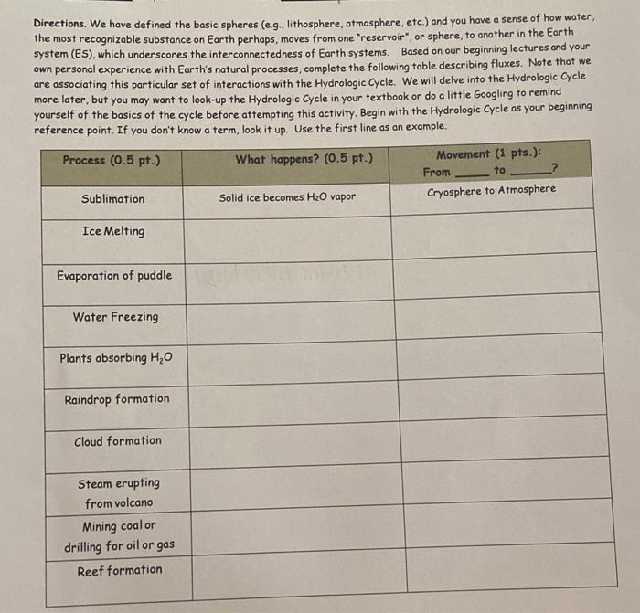 Solved Directions. We have defined the basic spheres (e.g., | Chegg.com