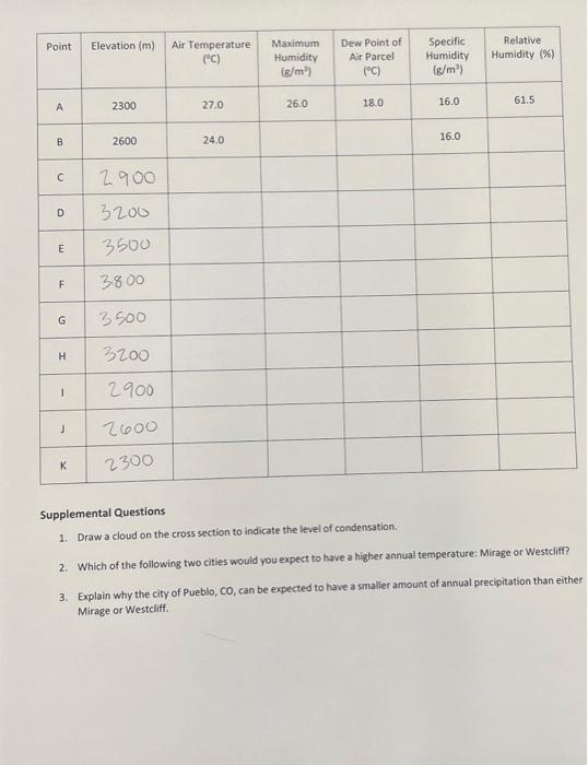 Solved Adiabatic Processes in the Atmosphere. The map shows | Chegg.com