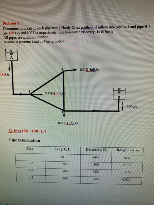 Problem 3: Determine flow rate in each pipe using | Chegg.com
