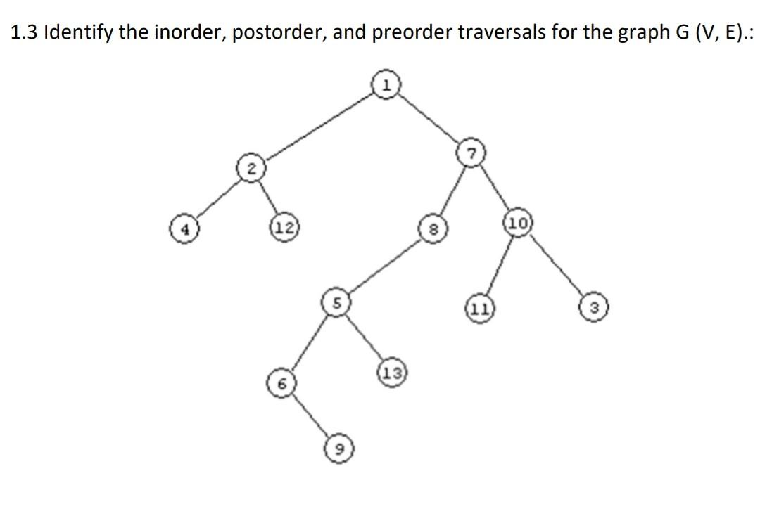 Solved 1.3 Identify the inorder, postorder, and preorder | Chegg.com