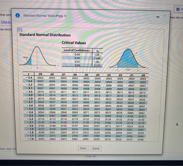 Solved Use the standard normal table to find the score that | Chegg.com