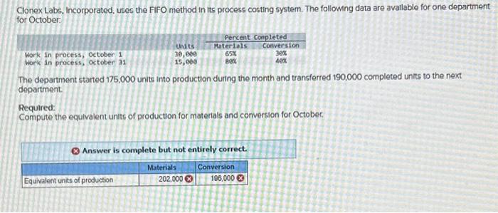 Solved please help!!Clonex Labs, Incorporated, uses the FIFO | Chegg.com