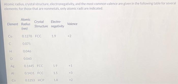 Solved Atomic radius, crystal structure, electronegativity, | Chegg.com