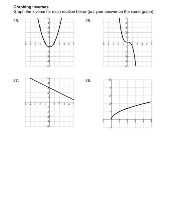 Solved Graphing Inverses Graph the inverse for each relation | Chegg.com