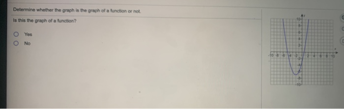 Solved Determine whether the graph is the graph of a | Chegg.com