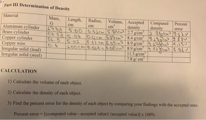 Solved Part III Determination of Density Material Mass, | Chegg.com