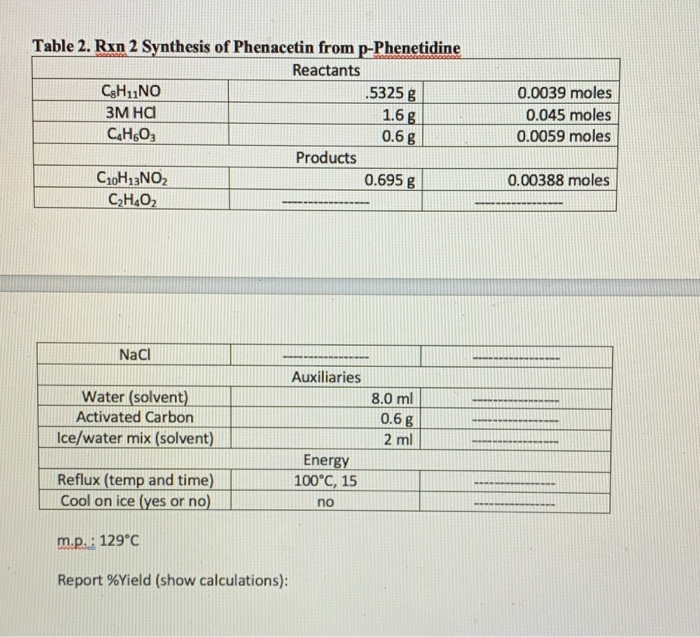 Solved Table 2. Rxn 2 Synthesis of Phenacetin from | Chegg.com