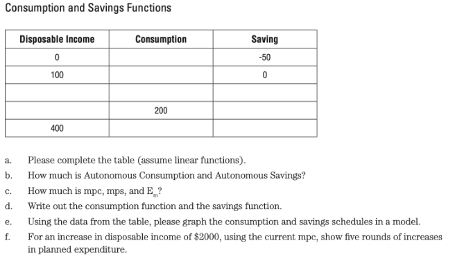 Solved Consumption and Savings Functions : Show your work | Chegg.com
