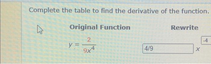 Solved Complete the table to find the derivative of the | Chegg.com
