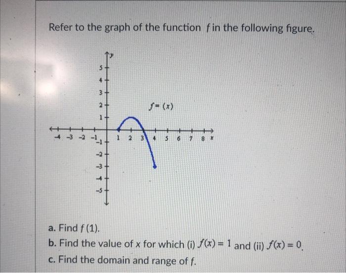 Solved Refer to the graph of the function fin the following | Chegg.com