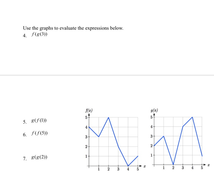 Solved Use the graphs to evaluate the expressions below. 4. | Chegg.com