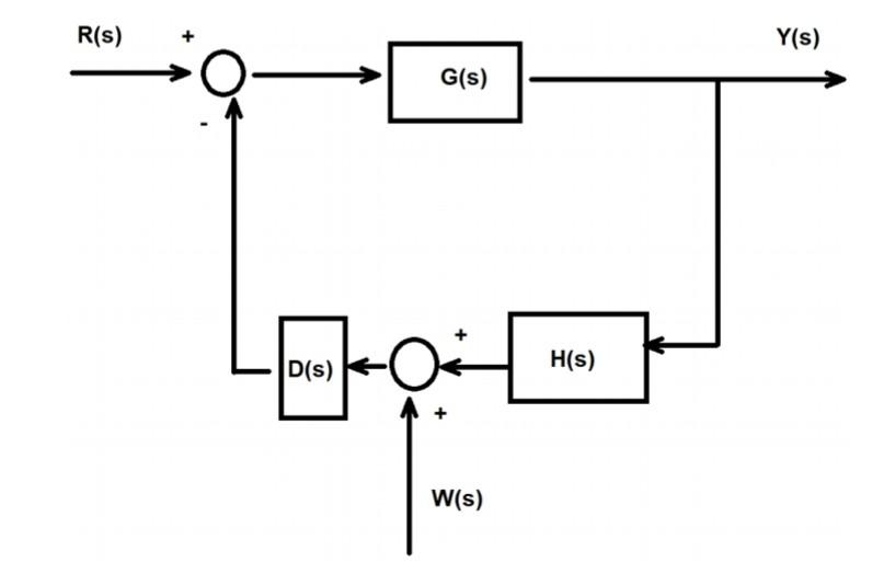 1 Calculate The Steady State Errors At Typical Test